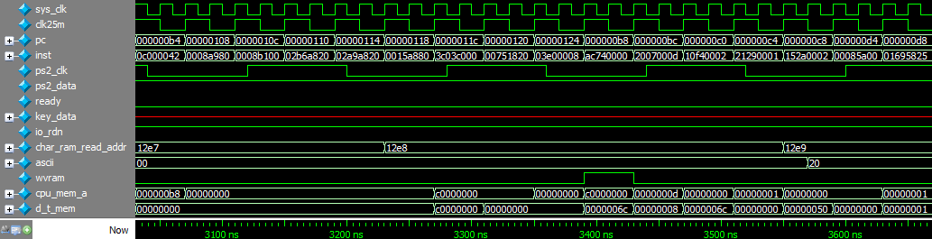 Assembly Language Programming